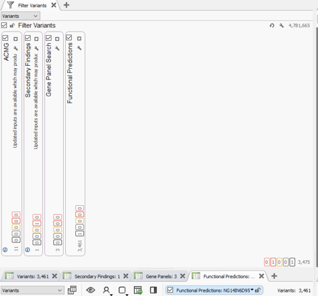 From Gene Panels to Whole Genome Sequencing